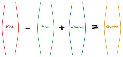 bi encoders and cross encoders for sentence pair similarity scoring