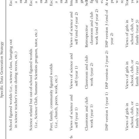Data Generation Methods Across Sites Download Table