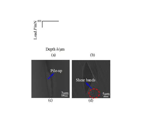 Design Analysis And Experiments Of A Novel In Situ Sem Indentation
