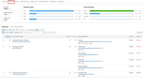 Link Building Metrics