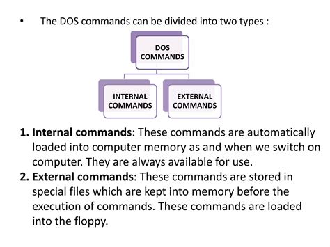 Dos Commands Pptx