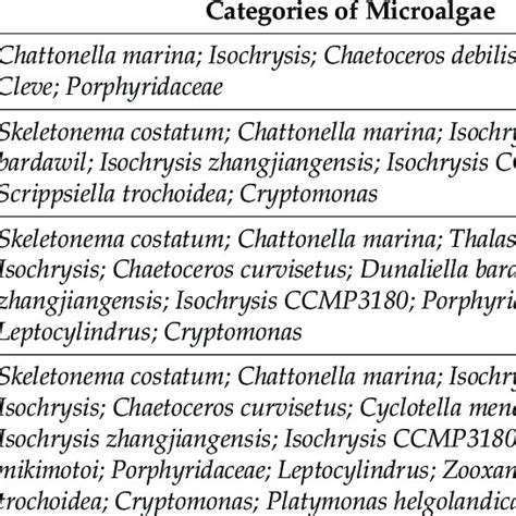 Classification Results Using Svm By One Versus One Ovo Download