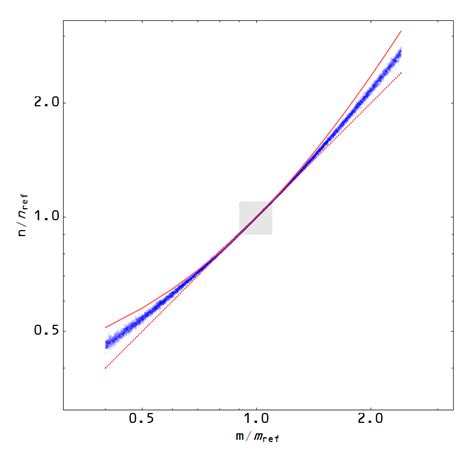 Information Transfer Economics Random Markets And Partition Functions