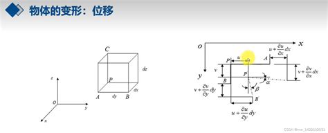 弹性力学的简单学习 弹性力学变形协调方程 csdn博客