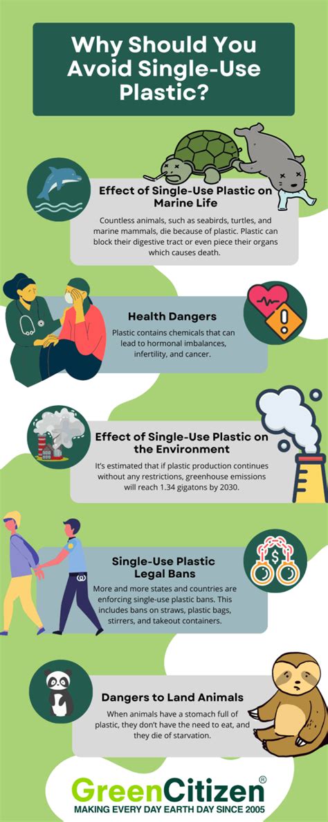 How Sustainable Materials Are Eliminating Single Use Plastics Greencitizen