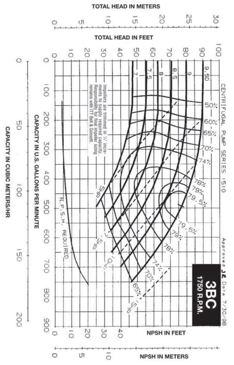 A Determine The Equation For The System Curve