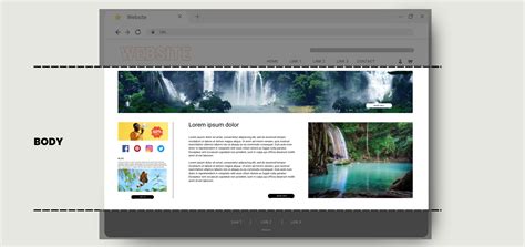 Partes De Una Página Web Cómo Se Llaman Y Funcionalidad