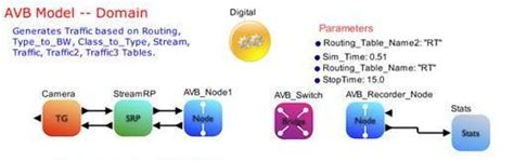 Understand The Significance Of Early Analysis Of Avb Based Systems Embedded Computing Design