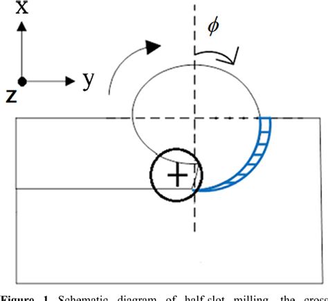 Table 1 From Microstructure Sensitive Flow Stress Modeling For Force Prediction In Laser