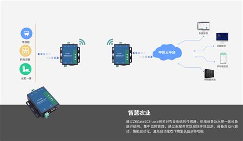 Zkgate202 Lora系列网关lora通信网关智能网关浙江中凯科技股份有限公司