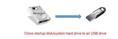 Clone Startup Disk Drive To USB Flash Drive With DoYourClone