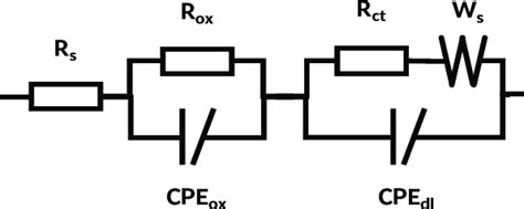Equivalent Circuit Used To Model The Measured Impedance Spectra