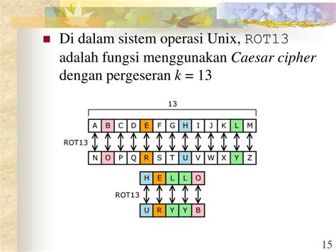 PPT Algoritma Kriptografi Klasik Bag 1 PowerPoint Presentation Free Download ID 3304018