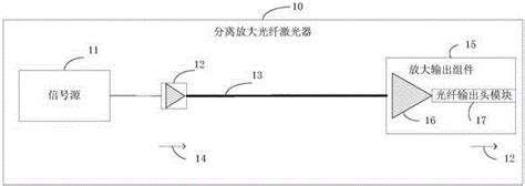 一种分离放大光纤激光器系统的制作方法