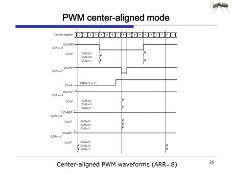 Ppt Sioc 實驗 3 ： Timer Powerpoint Presentation Free Download Id4475595