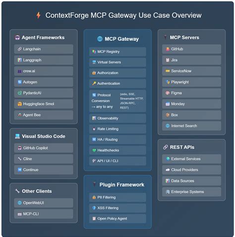 Building A Custom Mcp Server For Jira Search With Ai Prompt Optimization Sqlite And Sqlitevec