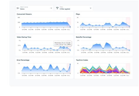Analytics Real Time Observability For Video Playback Bitmovin