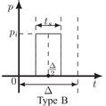 Different Types Of PWM Signals Download Scientific Diagram