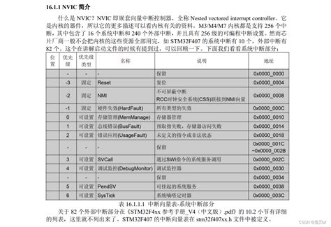 Stm32f407zgt6入门20中断之外部中断实验stm32f407外部中断实验 Csdn博客