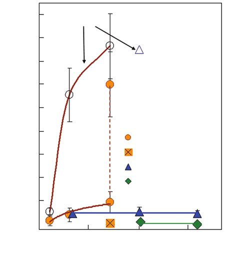 The Build Up Of Sulfur At Aluminaβ Niptal Coating Interfaces On