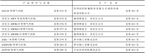 产品与生产企业及其主要技术特征 防火布料 阻燃面料