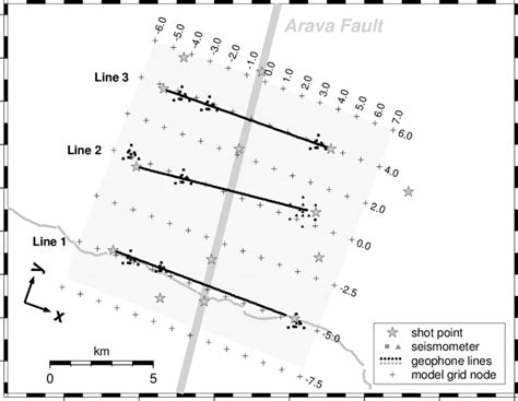2 Model Node Grid And Acquisition Geometry For Three Dimensional