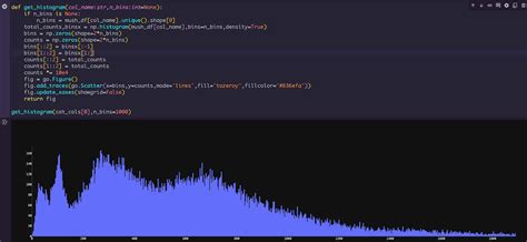 Club Bars In Bar Plot 📊 Plotly Python Plotly Community Forum