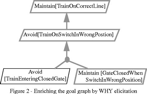 Principle Of Abstraction Semantic Scholar