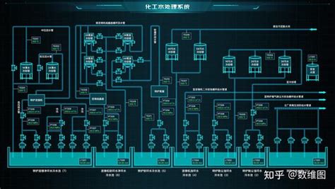 scada系统架构、类型和应用 知乎