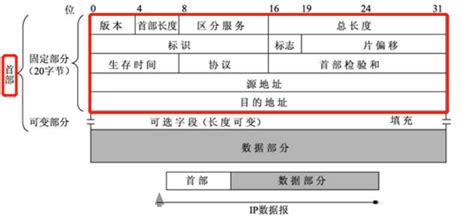 Tcp中的粘包、拆包问题产生原因及解决方法 Csdn博客