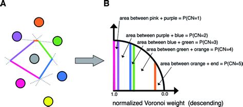 schematic of the novel neighbor finding approach “crystalnn” a an