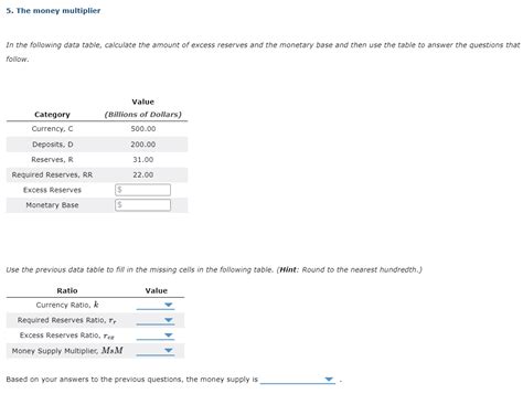 Solved 5 The Money Multiplier In The Following Data Ta