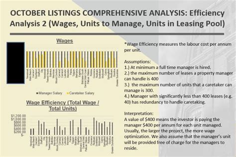 Cost Efficiency Analysis