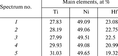 results of x ray spectral analysis to fig 4 download scientific diagram