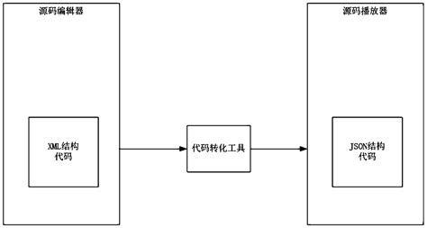 Graphical Source Code Compiling Method Device And Equipment Based On