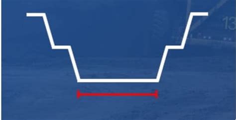 Open Pit Mine Planning With Geometric Constraints Miningmath