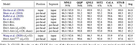 Table 2 From A Simple And Effective Positional Encoding For