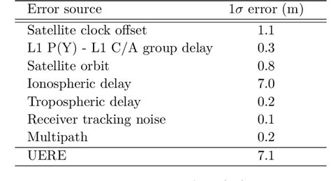 Figure From Satellite Clock Time Offset Prediction In Global Navigation Satellite Systems