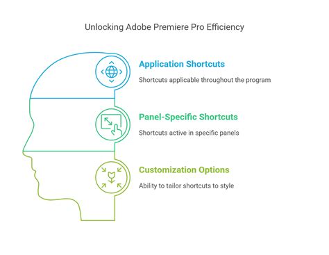 200 Plus Adobe Premiere Pro Shortcut Commands To Superfast Your Editing Workflow