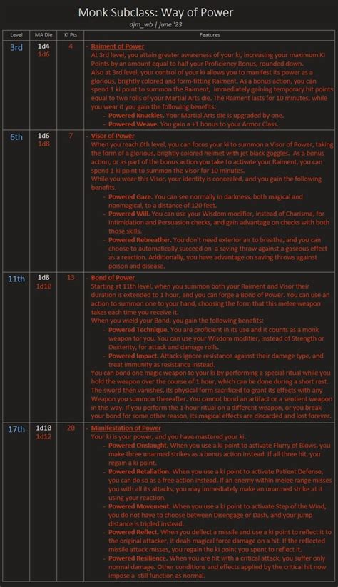 Made This Monk Subclass For A Player Who Wants To Be A Power Ranger