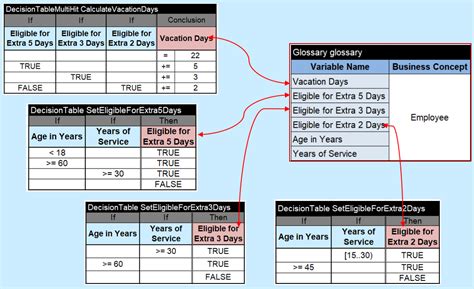 Openrules Java Api Became Even Simpler Openrules Decision Intelligence Platform