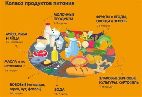 Как правильно кормить детей Вестник Кипра