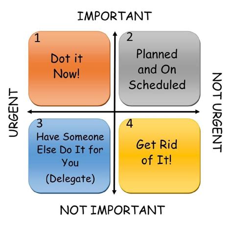 Urgent Important Matrix Template