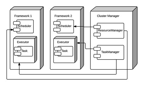 Cluster Based Architectures Using Docker And Amazon Ec2 Container