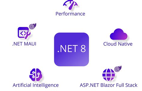 Net 8 The Hype Json Improvements And Net Aspire By Olorundara