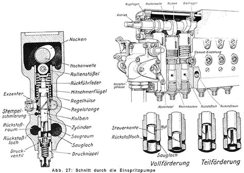 Sextant Blog 5 Daimler Benz Mercedes Db 601605 Cylinder Engine Of