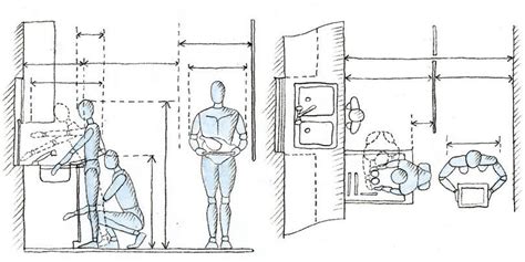 Kitchen Ergonomics Virginia Kitchen Remodeling 703 203 5538 Home