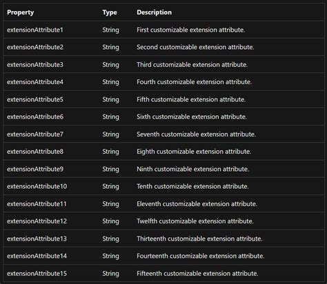 Post Custom Logs Containing Requests And Responses Passing Through