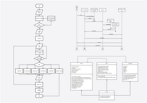 顺序图 Boardmix社区专题