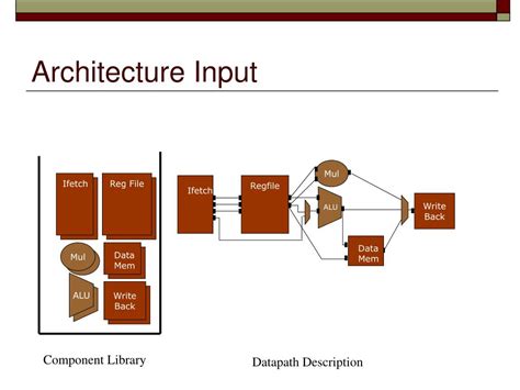 Ppt The Microarchitecture Of Fpga Based Soft Processors Powerpoint